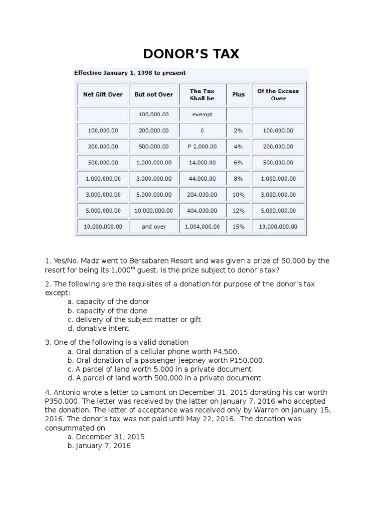 Donors Tax | PDF | Donation | Taxes