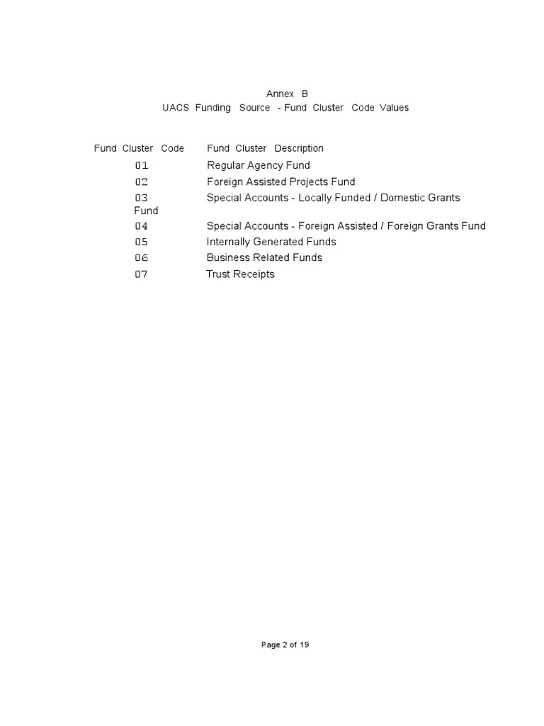 Funding the Future: An Analysis of Agency Funding Sources and Codes ...