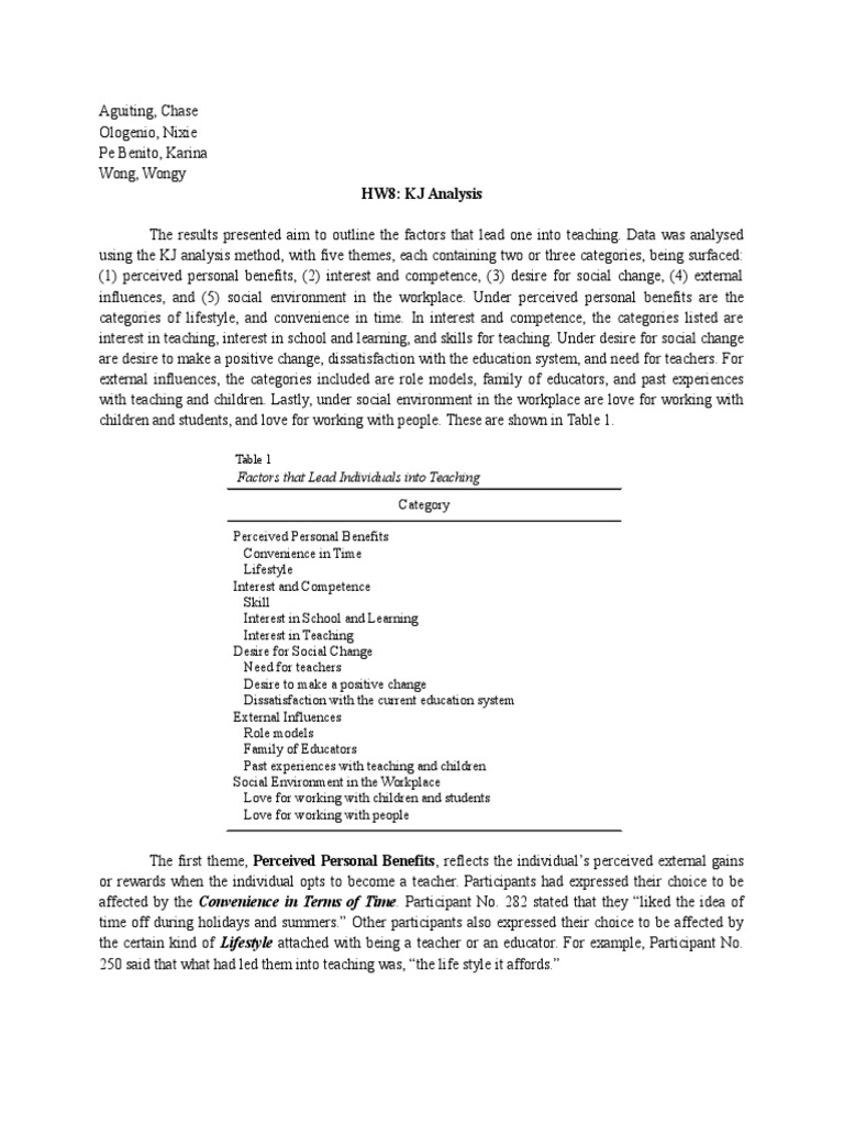 KJ Analysis Sample | PDF | Lifestyle (Sociology) | Teachers