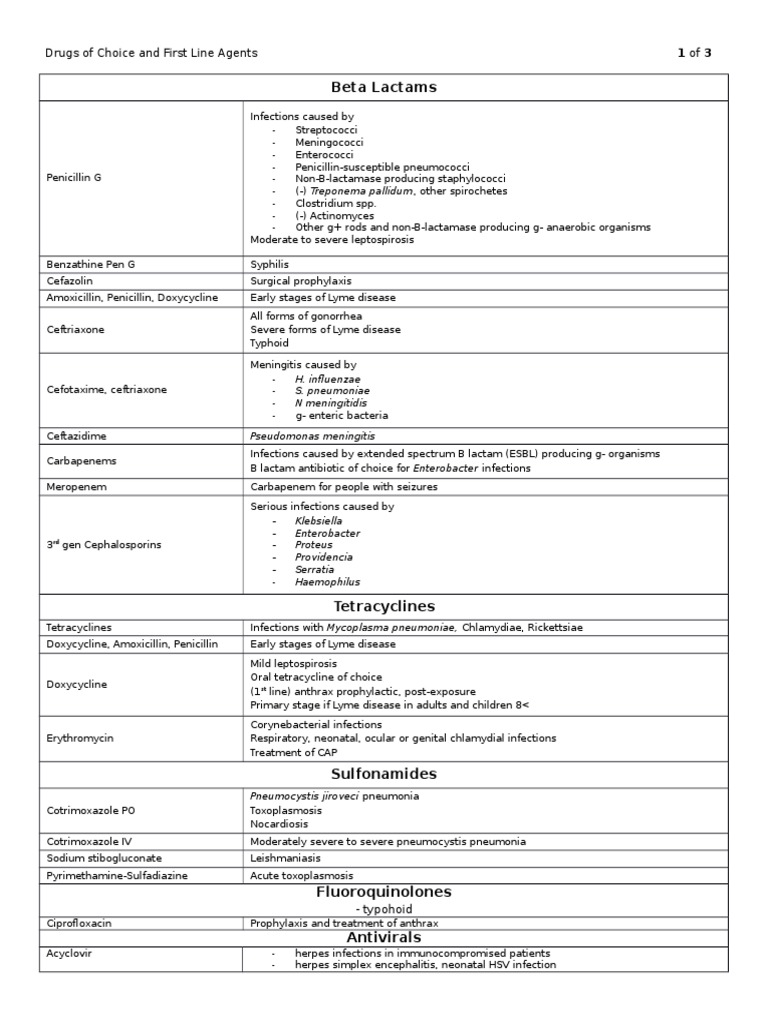First Line Drugs by Infection and Condition | PDF | Pneumonia | Drugs