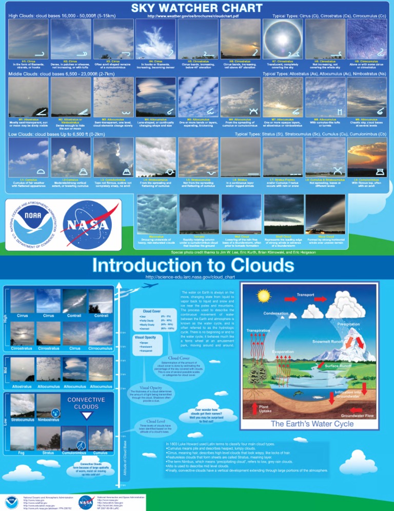 Hi Gh Cl Ouds Cl Oud Bases 16 000 50 000f T 5 15km Www