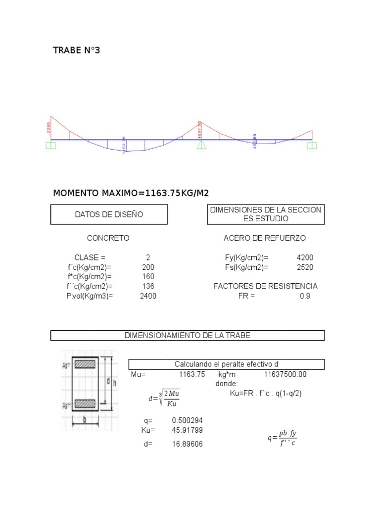 CONCRETO TRABE | Metales de transición | Carpintería