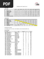 Raz Correlation Chart-1 | PDF