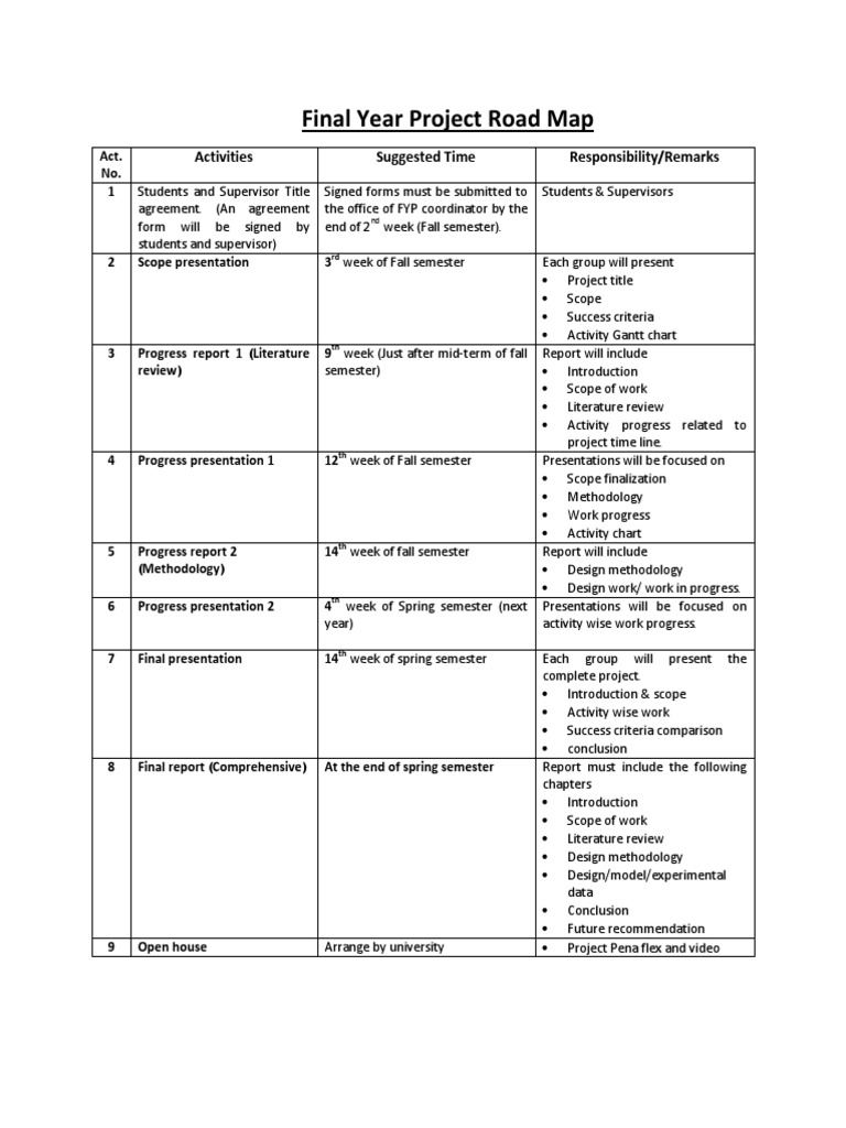 Road Map Students PDF | PDF