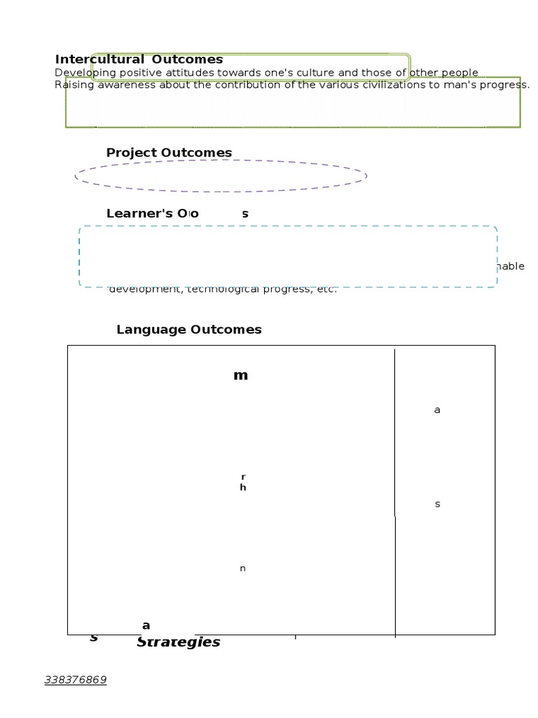 Ancient Civilizations Unit Plan | PDF | Vocabulary | Educational Assessment
