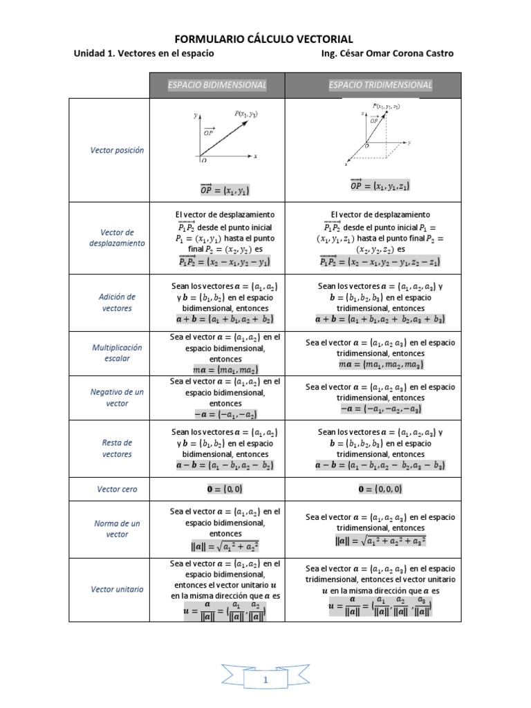 Formulario - Cálculo Vectorial Unidad 1.pdf | Vector Euclidiano | Espacio vectorial