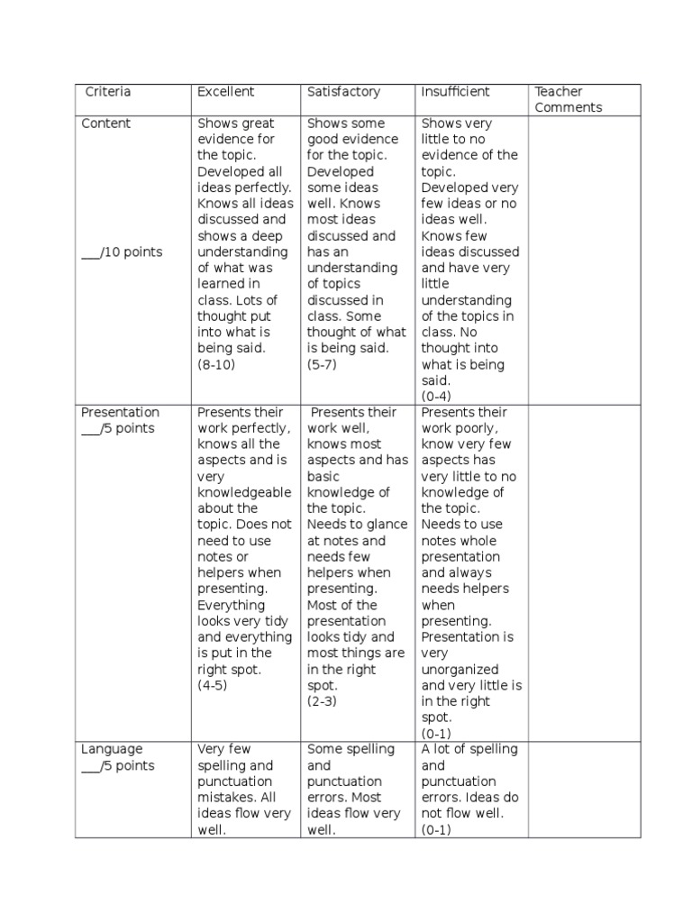 Educ 100 Rubric | PDF