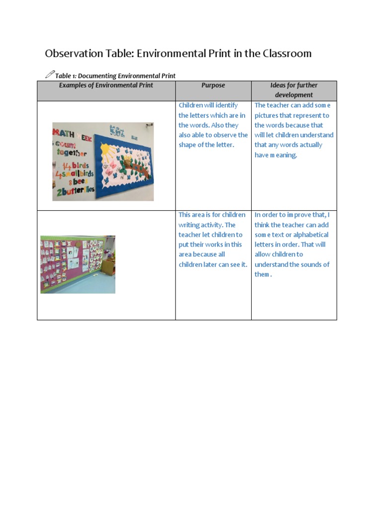 Observation Table: Environmental Print in The Classroom | PDF