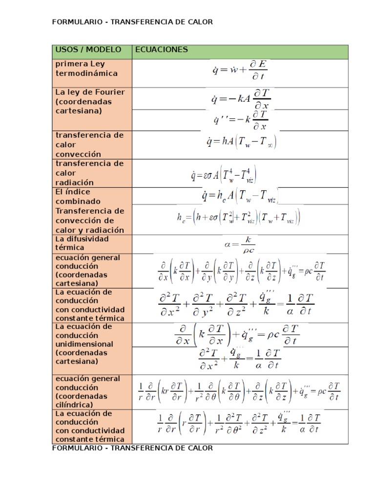 Transferencia de Calor Formulas | Conduccion termica | Transferencia de ...