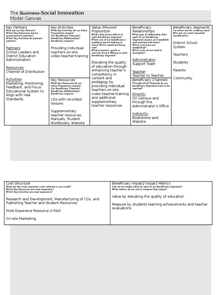 Social 20innovation 20model 20canvas | PDF