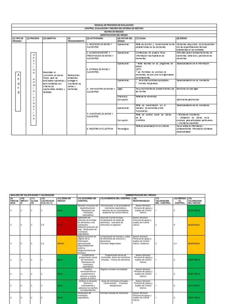 Matriz de Riesgos - Identificación | PDF | Contralor | Auditoría