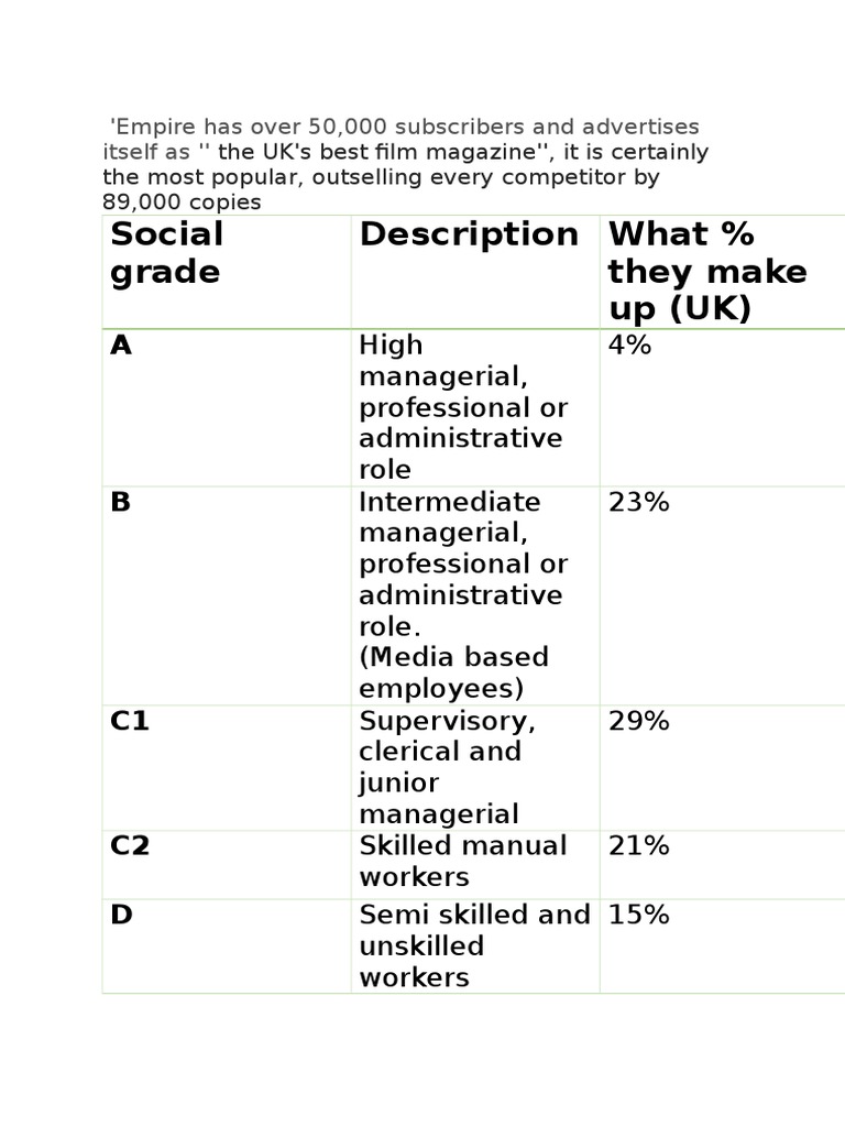 Social Grade | PDF