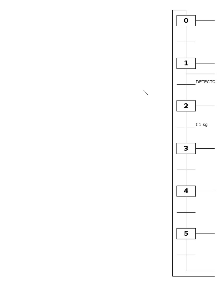 Plantilla Grafcet | PDF