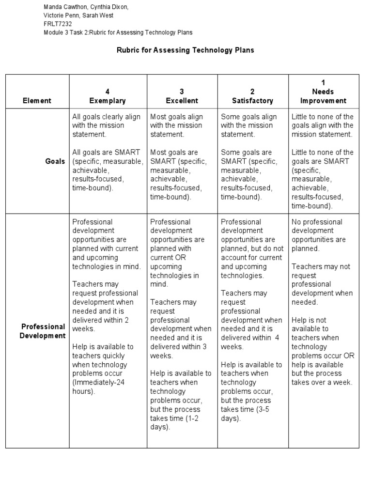 Technology Plan Rubric | Rubric (Academic) | Computer Hardware