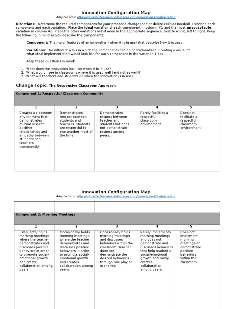 Ic Map | PDF | Classroom | Education Theory
