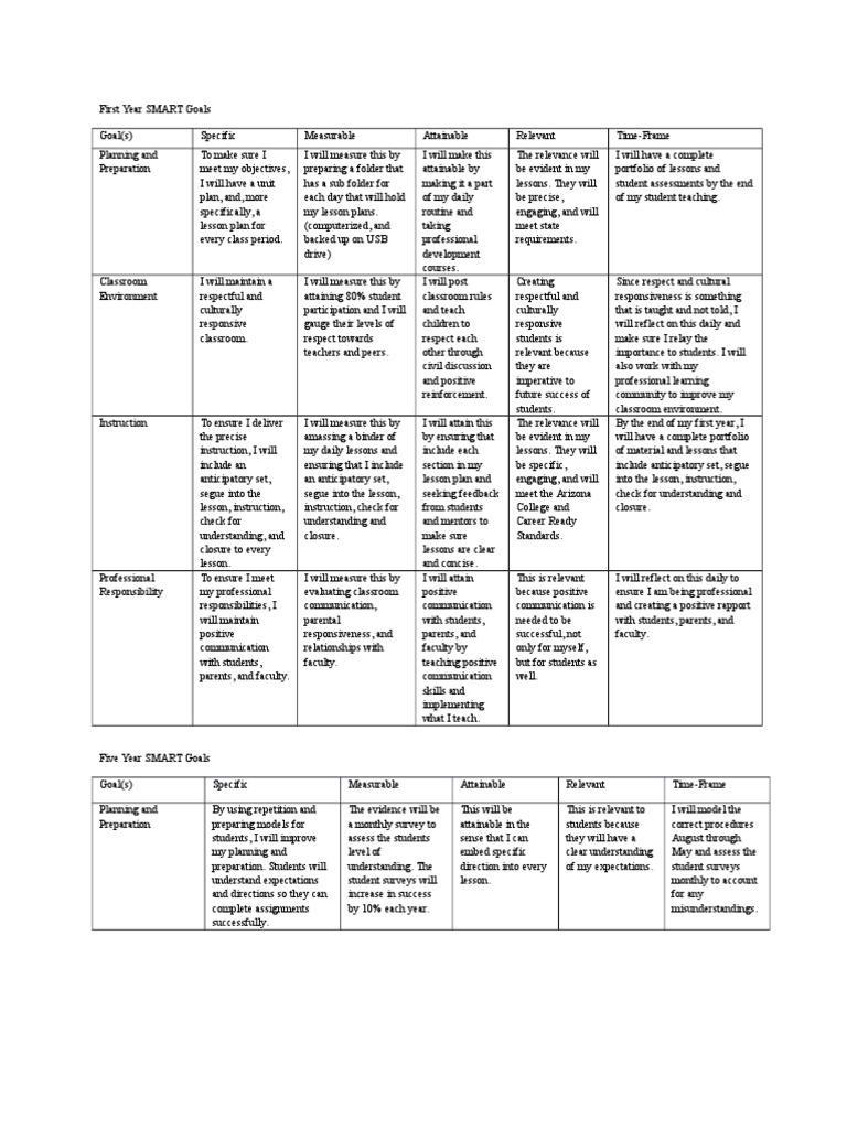 Professional Growth Plan | PDF | Lesson Plan | Educational Assessment