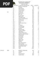 Bigas Price List and Brands in 2024 | PDF