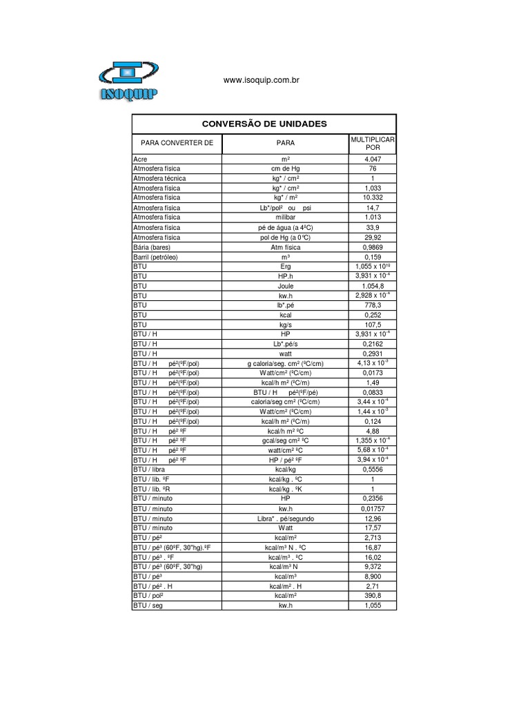 Tabela Conversao Unidades | PDF | Sistema internacional de unidades ...
