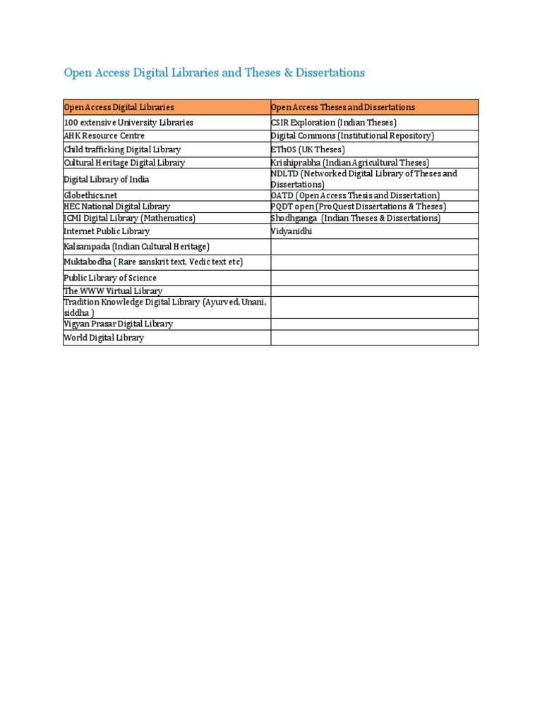 Open Access Digital Libraries and Theses & Dissertations | PDF