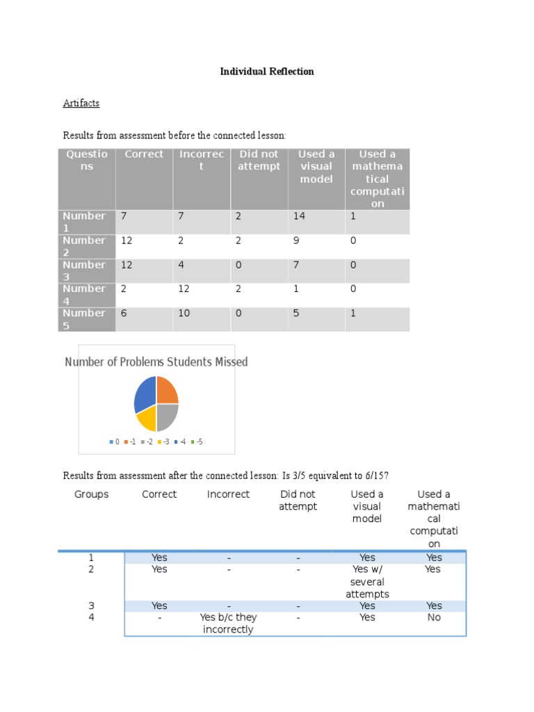 Individual Reflection-Connected Lesson | PDF | Understanding | Teaching ...