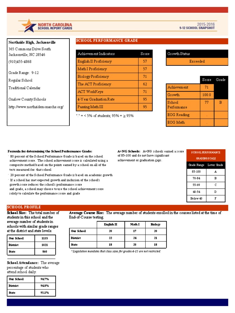 2016 9-12-School Report Card | PDF | Educational Assessment | Quality ...