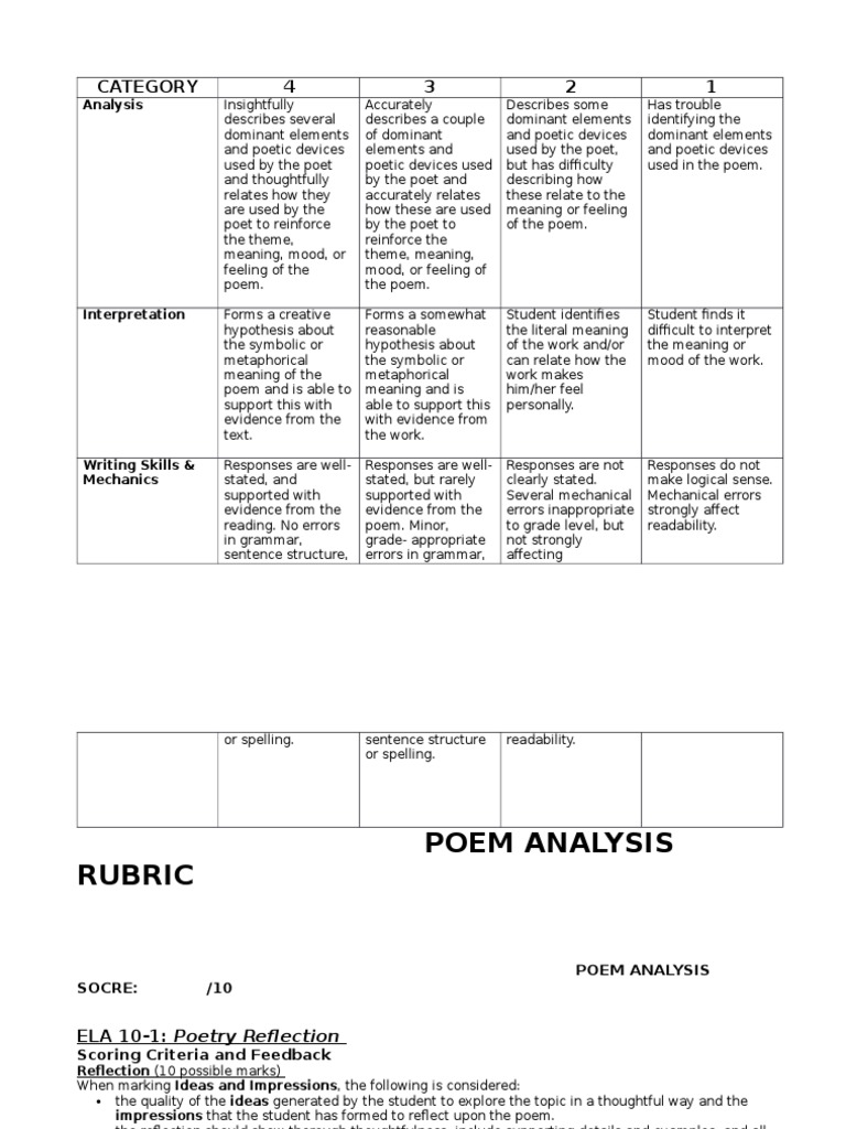 poem analysis rubric | Poetry | Perception