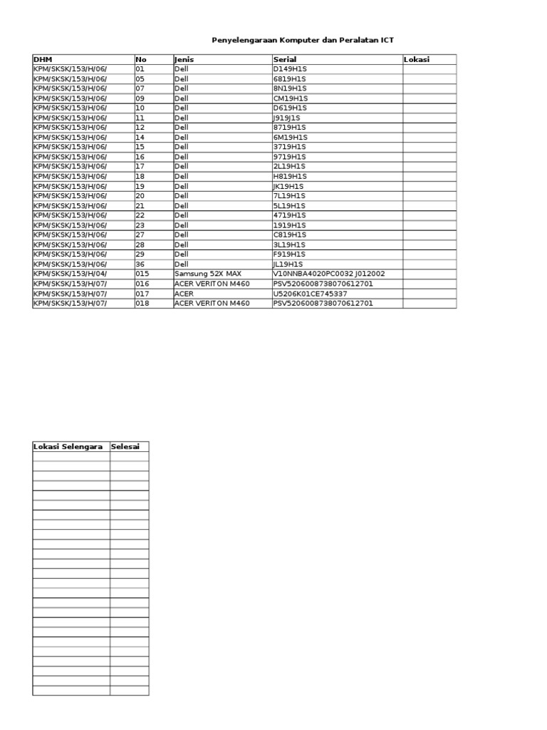 Penyelengaraan Komputer Dan Peralatan ICT DHM No Jenis Serial Lokasi | PDF | Technology ...