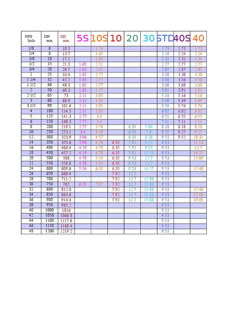 Pipe Schedule | PDF | Plumbing | Gas Technologies
