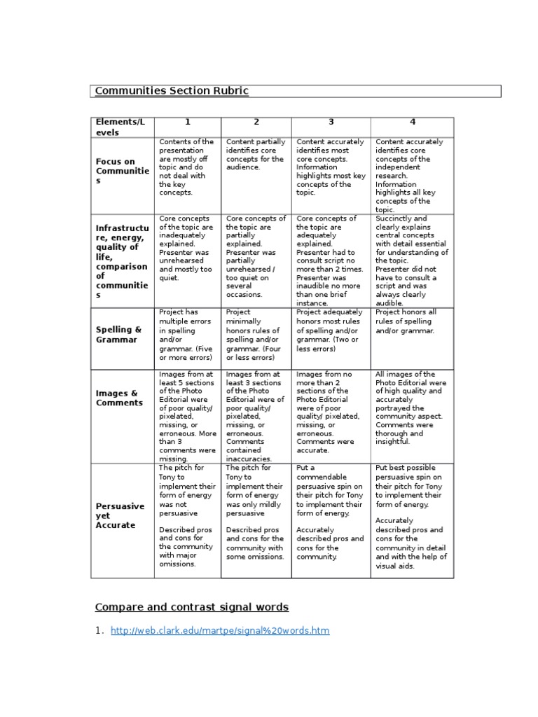 Communities Section Rubric | PDF | Cognitive Science | Cognition