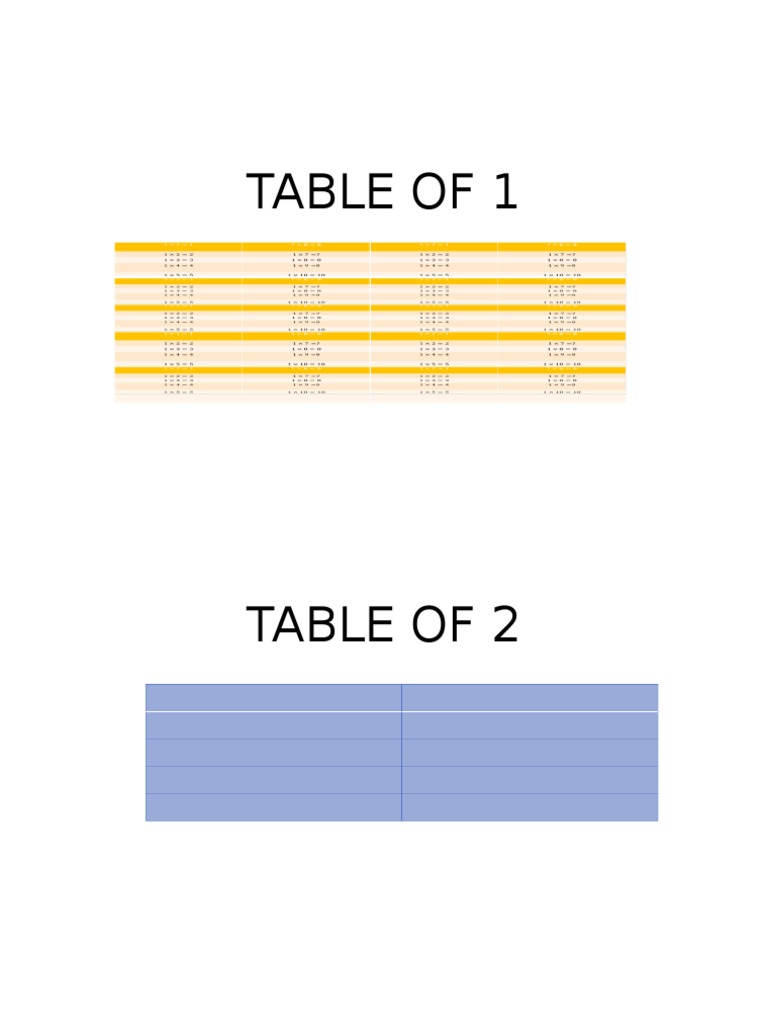 Tables | PDF | Teaching Methods & Materials