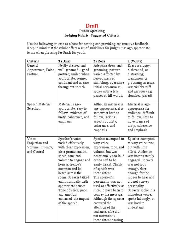 Public Speaking Rubric | PDF | Gesture | Public Speaking