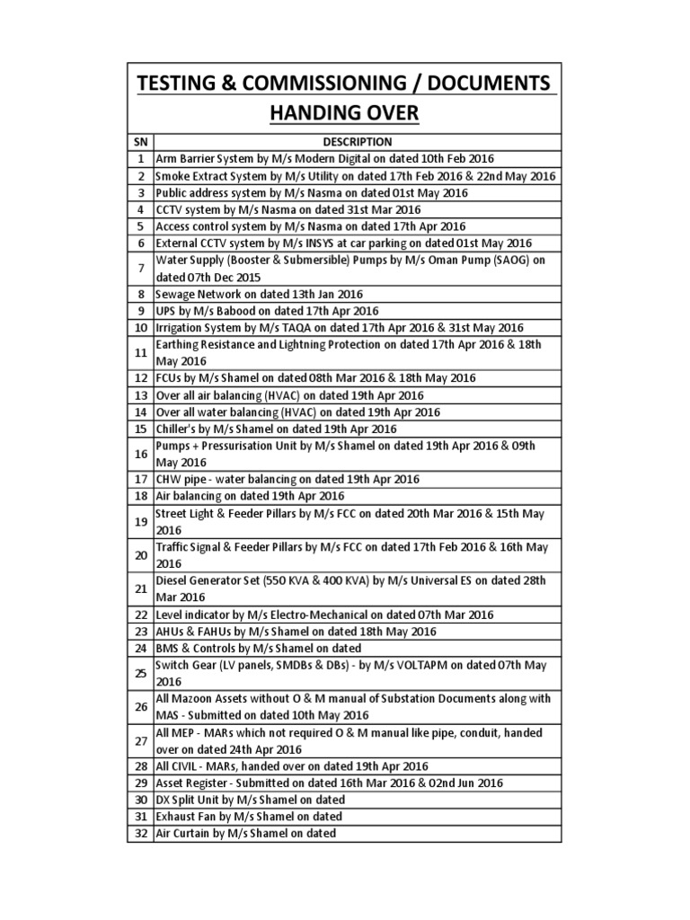 Handover List | Architectural Design | Building Materials