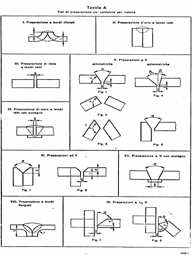 AWS - Joints PDF | PDF