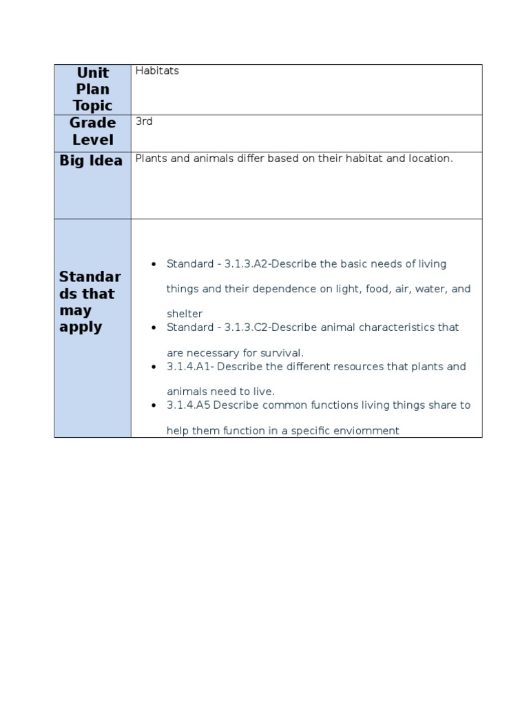 Unit Plan Topic Week 1 | PDF