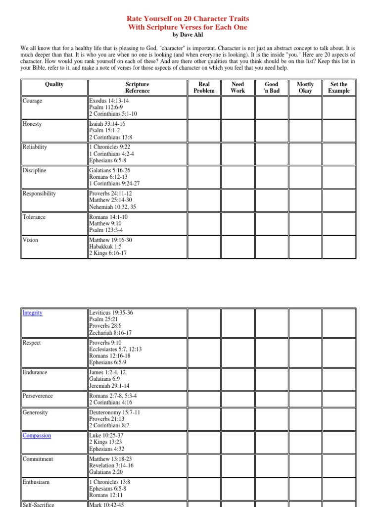 Rate Yourself On 20 Character Traits | PDF
