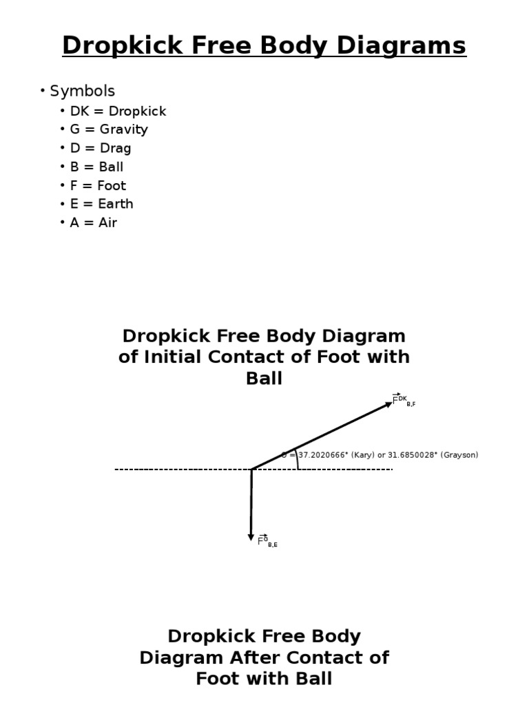Dropkick Free Body Diagrams | PDF