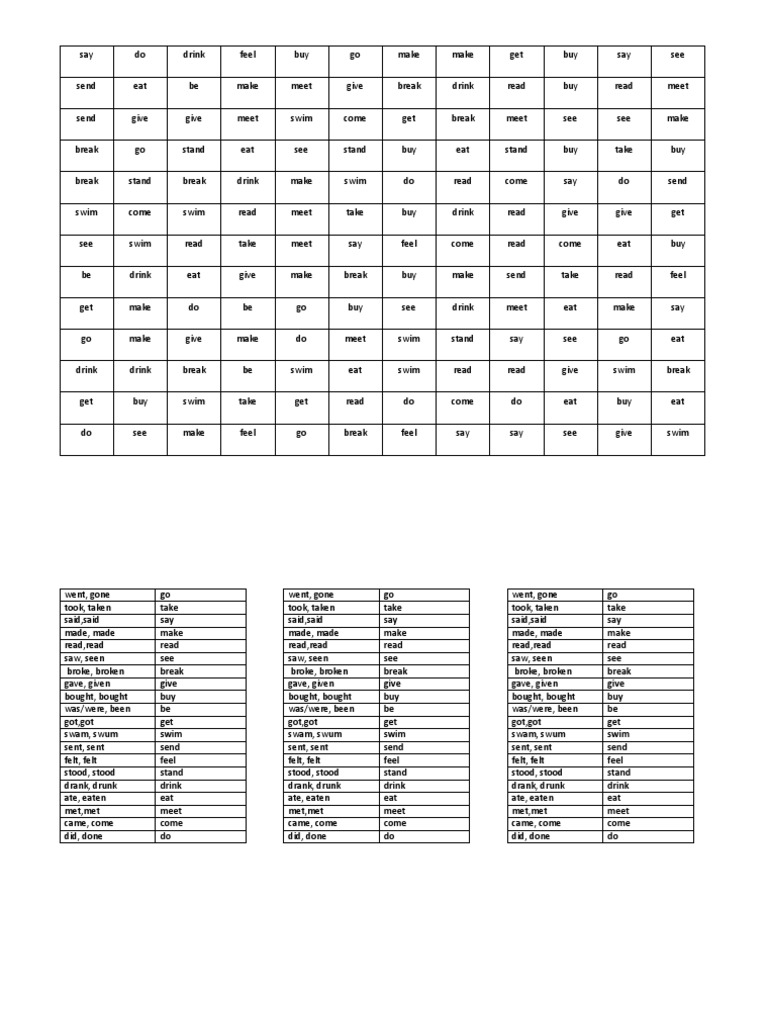 Irregular Verbs Reference Guide | PDF | Self-Improvement