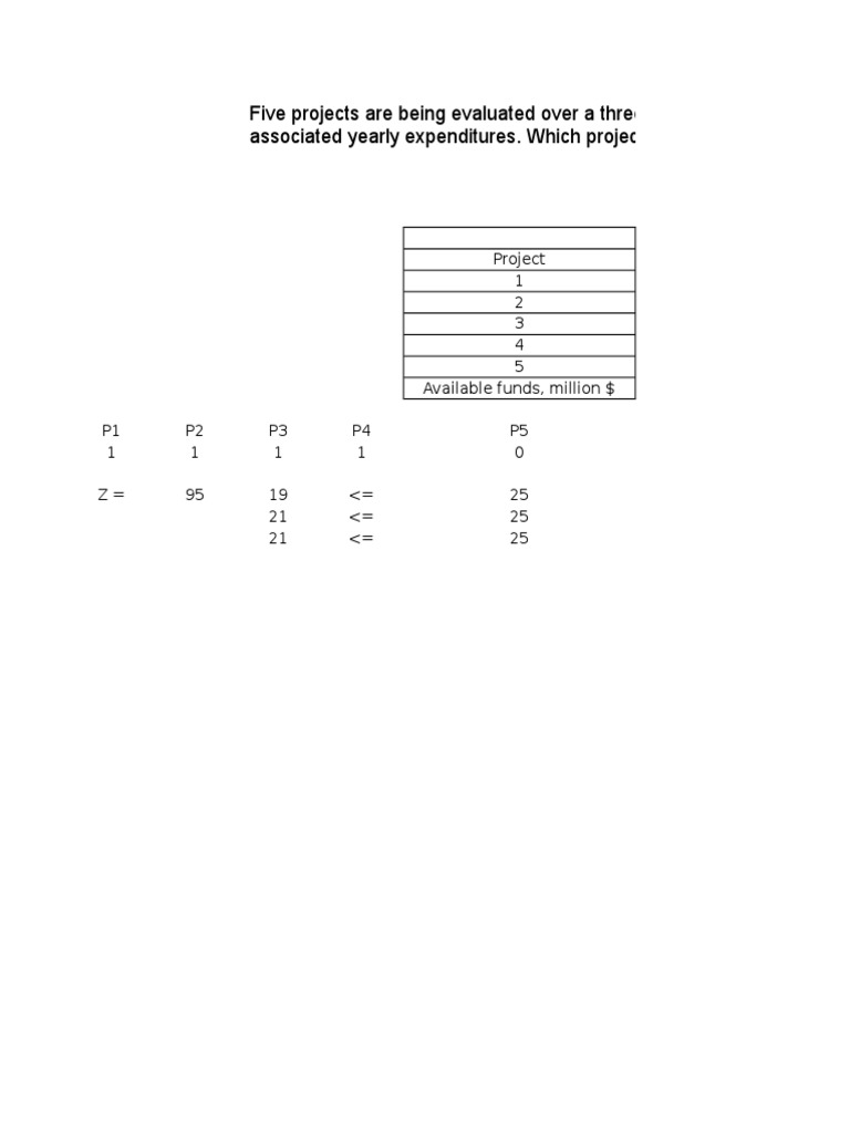 Project 1 2 3 4 5 Available Funds, Million $ P1 P2 P3 P4 P5 1 1 1 1 0 Z ...