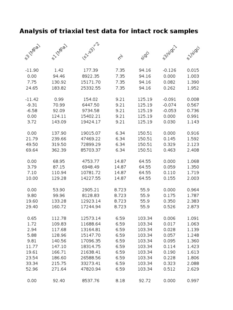 Triaxial Data Analysis Final | PDF | Mineralogy | Petrology