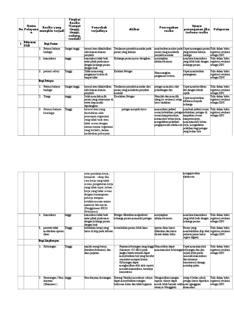 Contoh Daftar Risiko Rumah Sakit Dalchaebi
