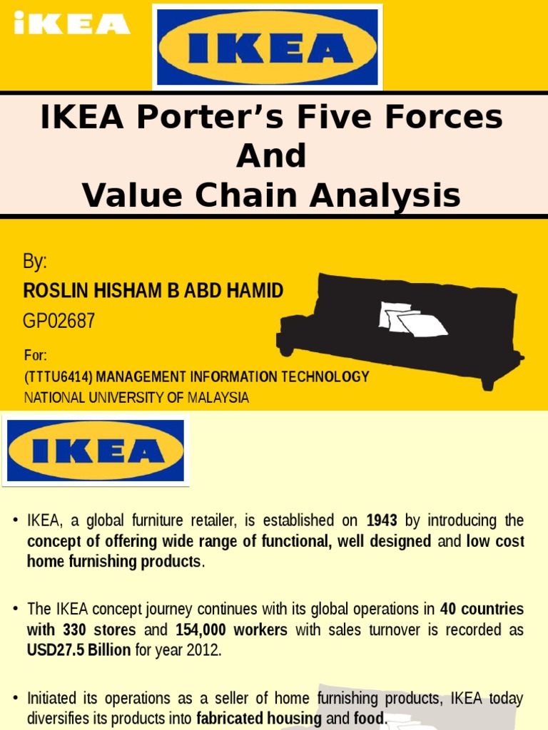Ikea Porters Five Forces | Value Chain | Supply Chain