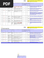 SOX Walkthrough Guidance Template | PDF | Sarbanes–Oxley Act | Internal ...