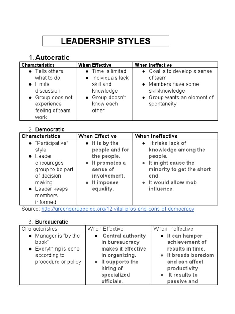 Leadership Styles Master Template | PDF | Leadership | Sociological ...