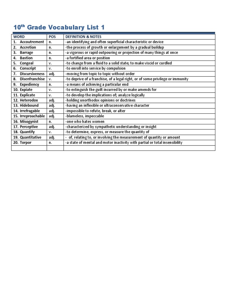 10th Grade Vocabulary List | PDF | Science | Philosophical Science