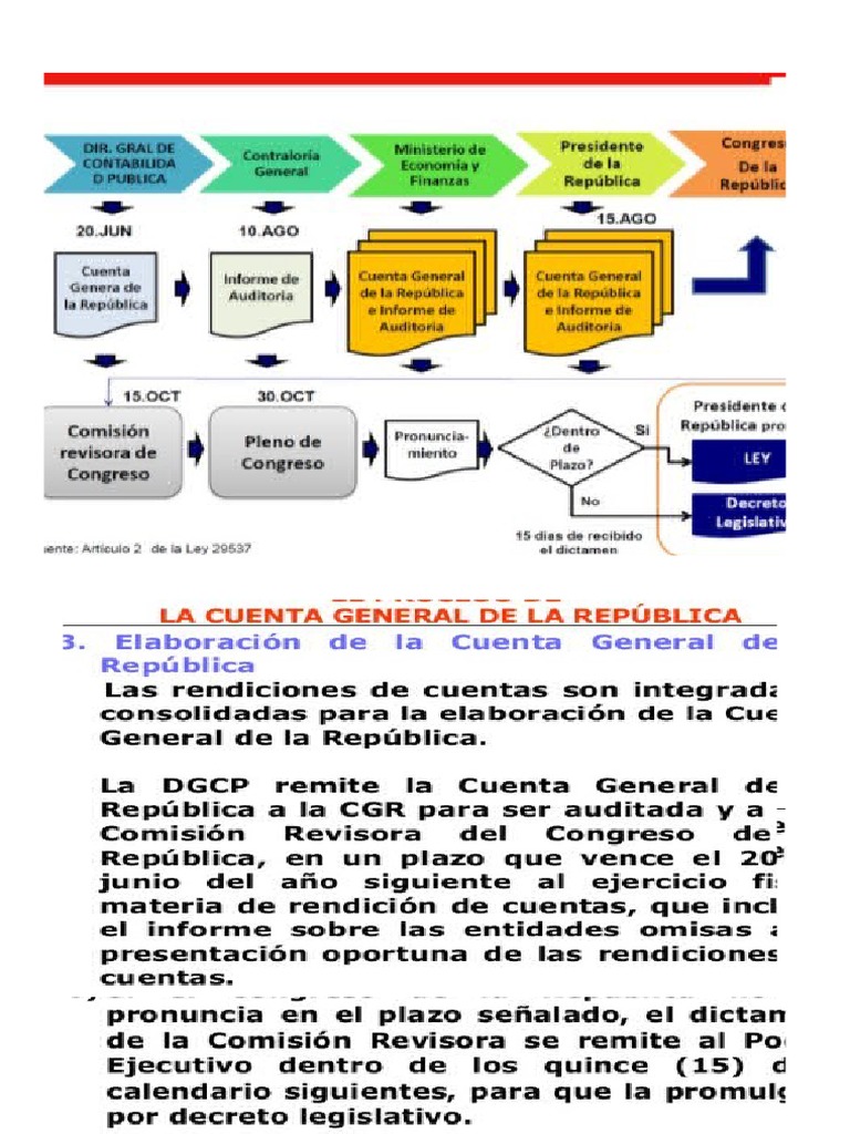 Esquema de Resumen Cuenta General de La Republica | PDF