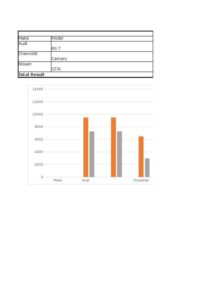 Car Assignment | PDF