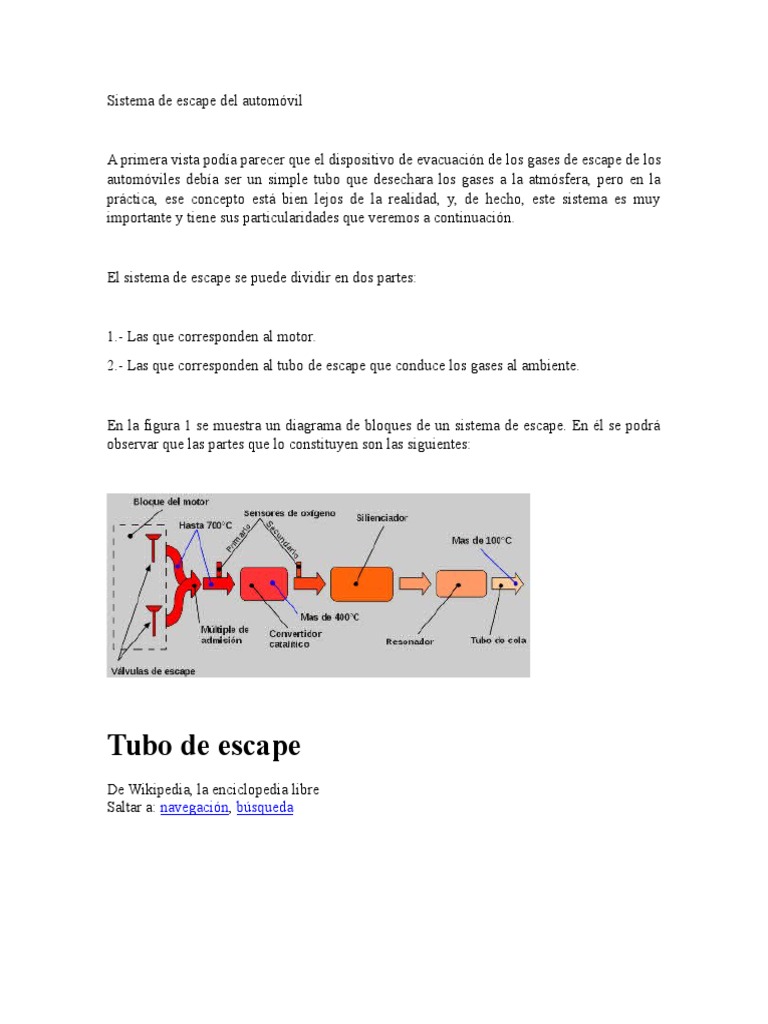 Una mirada al sistema de escape del automóvil: sus partes y funciones ...
