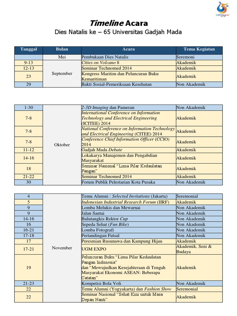 Timeline Acara Dies PDF | PDF
