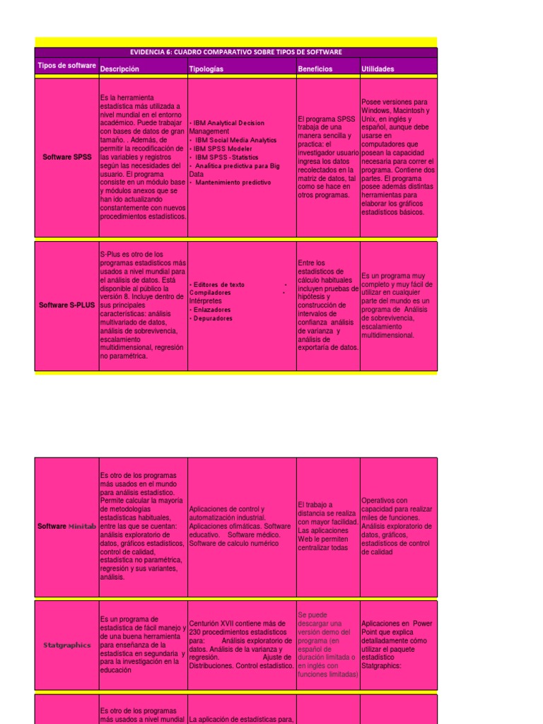 Cuadro Comparativo Sobre Tipos de Software | PDF | Spss | Estadísticas