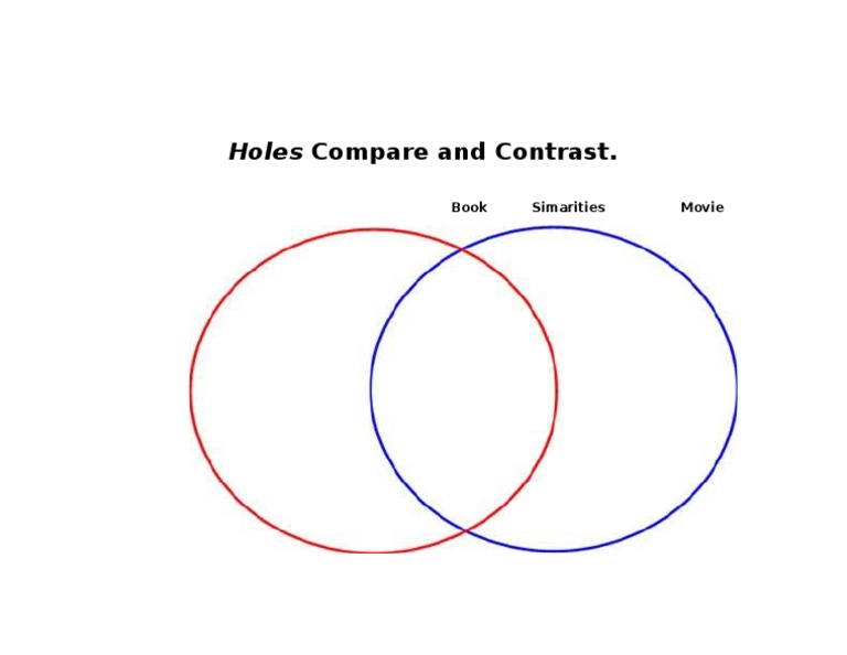 Holes Compare and Contrast 1 | PDF